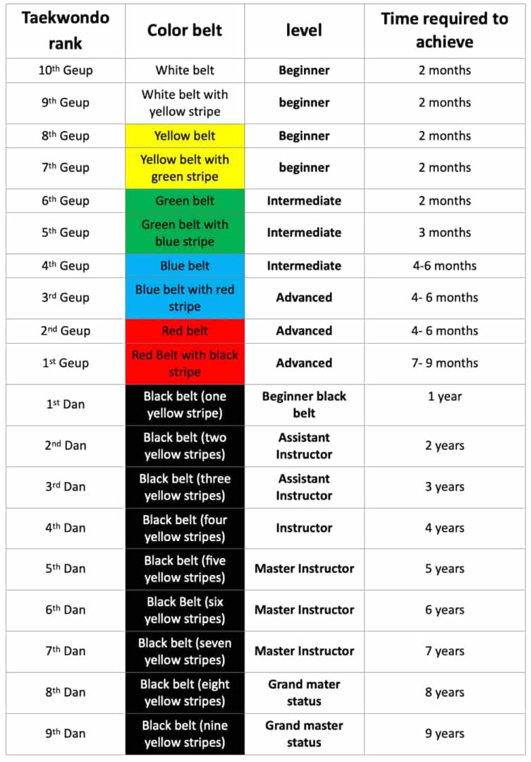 How Does Taekwondo Belt Promotion Work Easy Guide MMA Channel