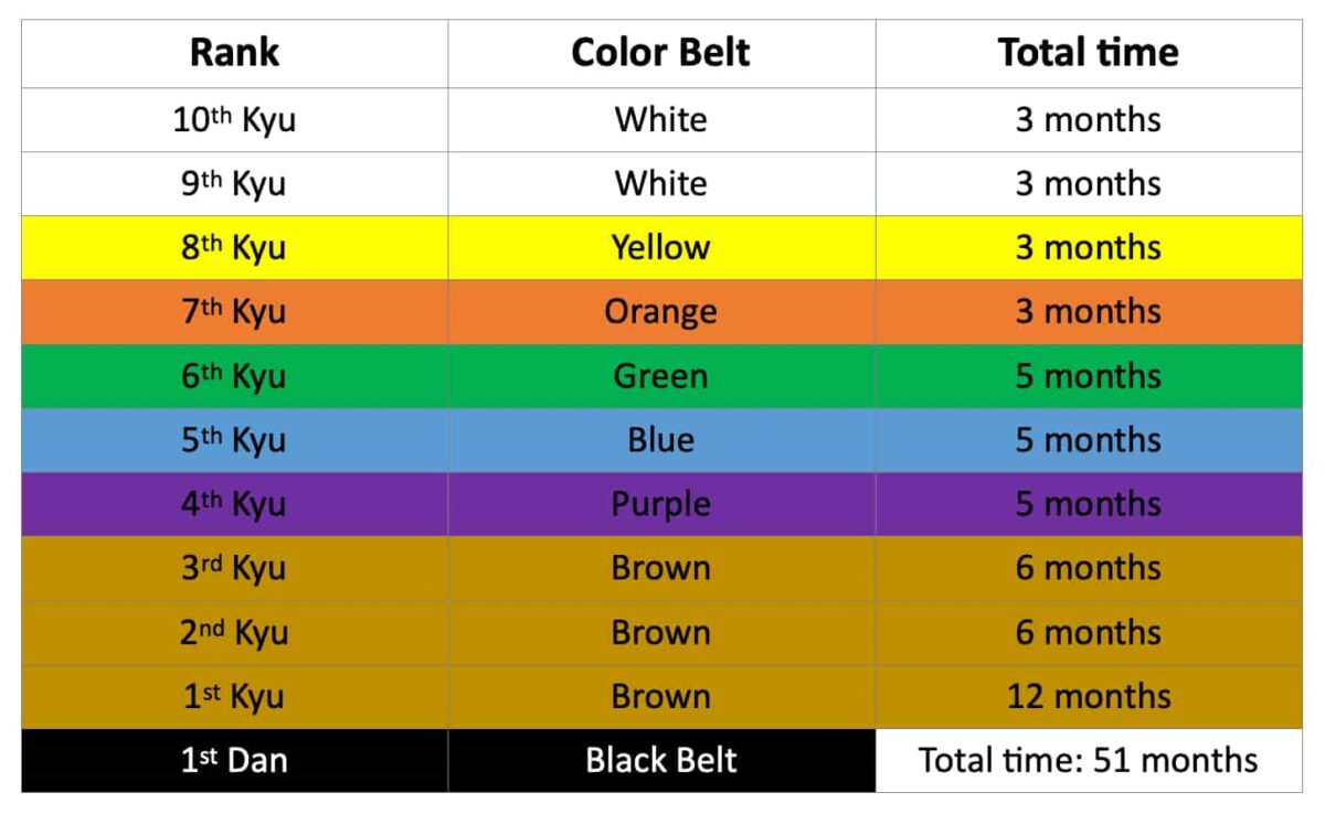 TKD vs. Karate – Key Differences in the Belt Ranking System – MMA Channel