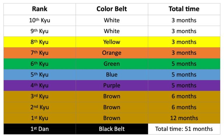 TKD vs. Karate – Key Differences in the Belt Ranking System – MMA Channel
