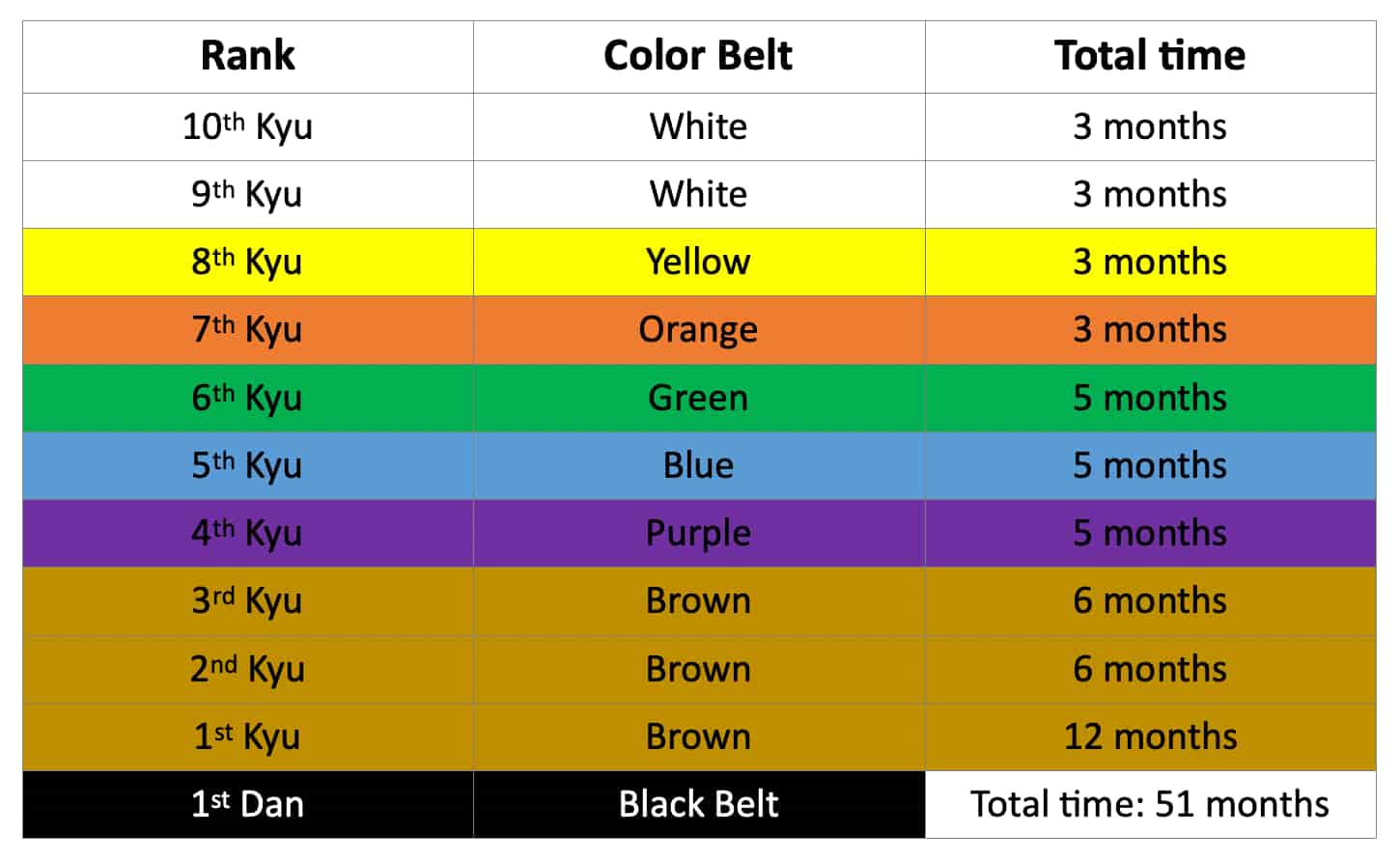TKD vs. Karate – Key Differences in the Belt Ranking System – MMA Channel
