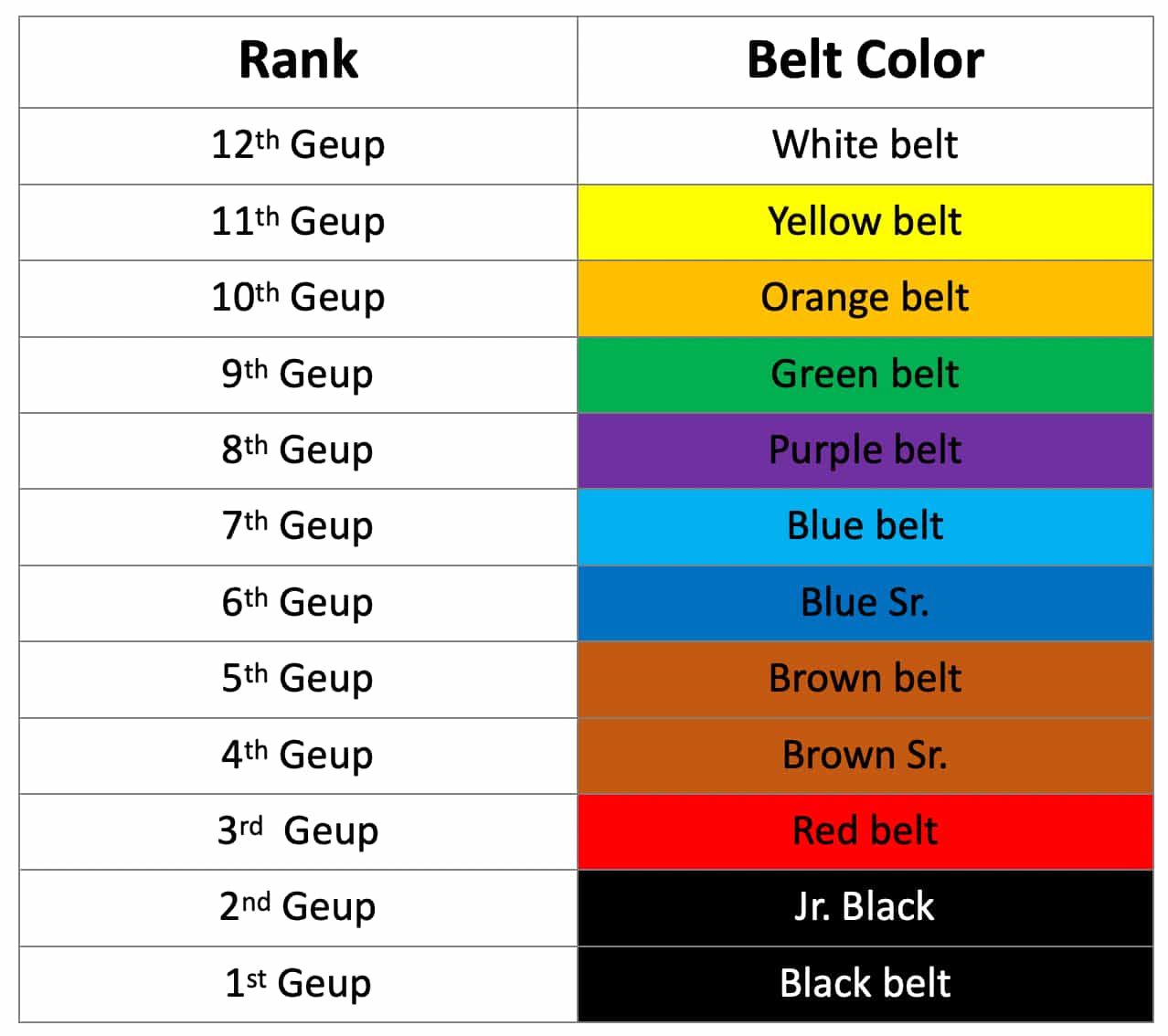 What Is the Difference Between WT and ITF Taekwondo Styles? – MMA Channel